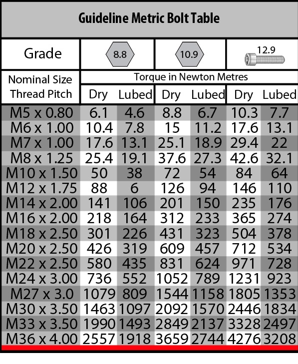 Metric Bolt Torque Chart PDF Metric Bolt Torque Chart PDF