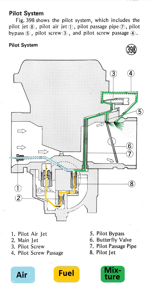 Help Diagnose my No-Start - KZRider Forum - KZRider, KZ, Z1 & Z ...